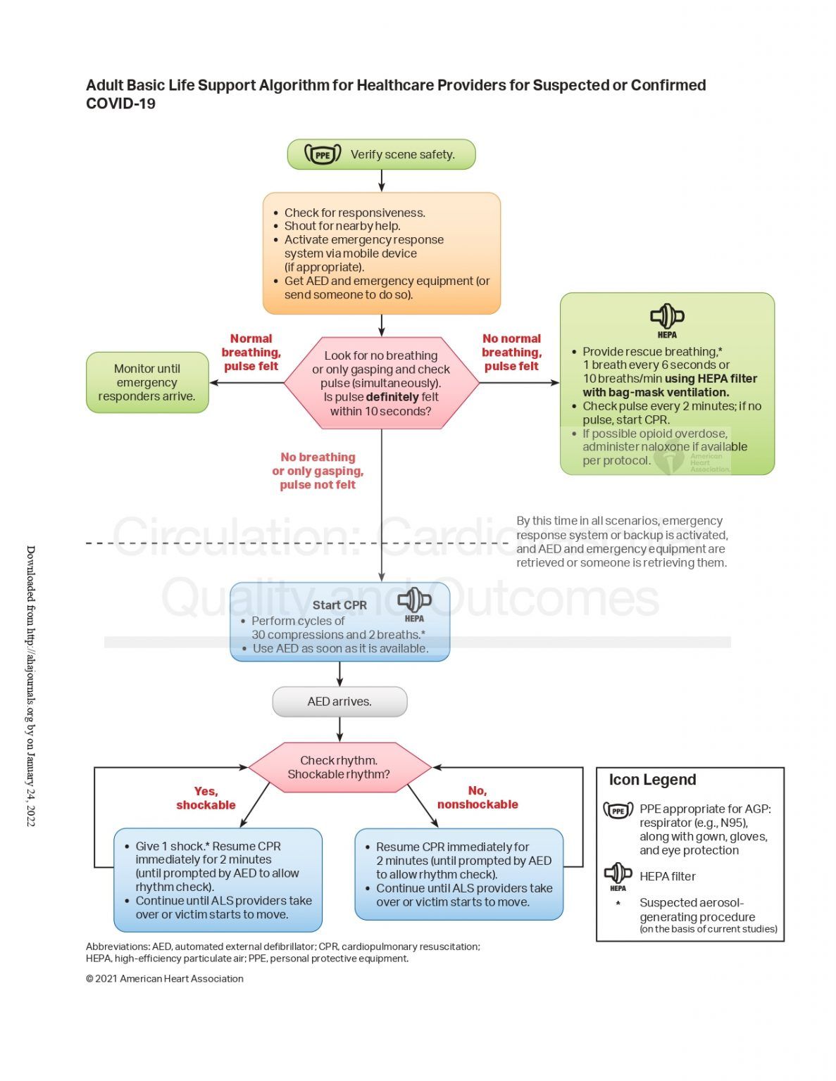 Recomendaciones en RCP sobre COVID19 - Urgencias y emergencias®